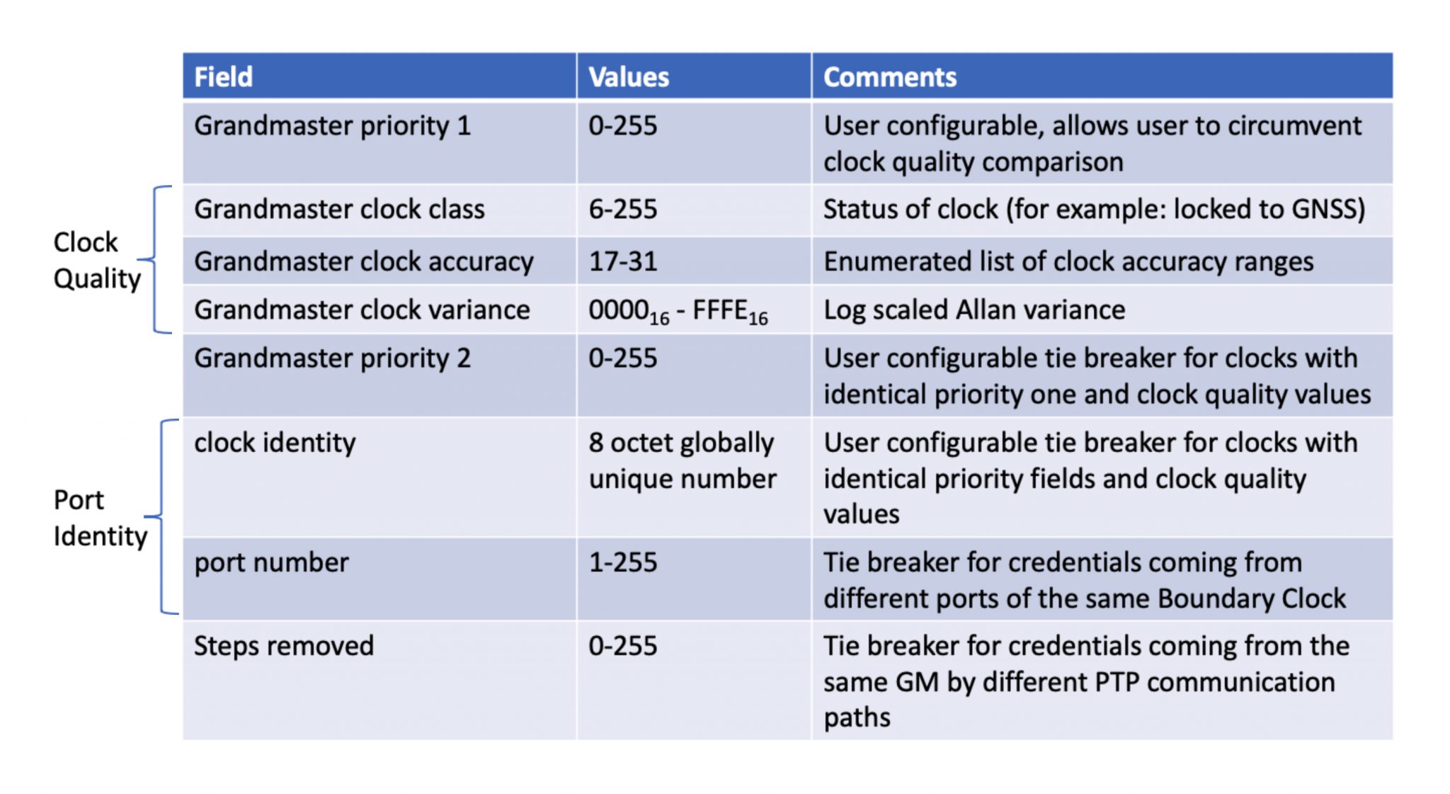 BMCA deep dive: part 1 BMCA deep dive: part 1