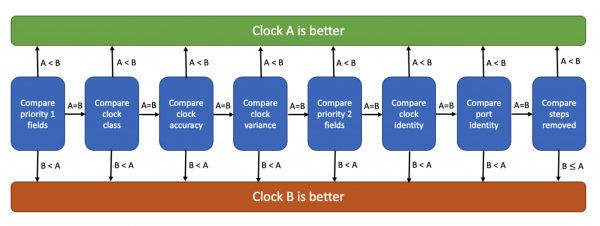 BMCA deep dive: part 1